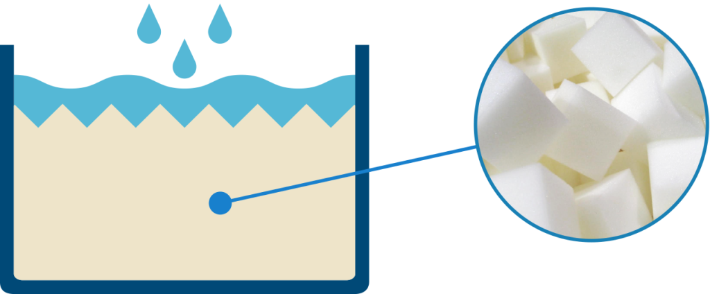 The Waterloo Process - Waterloo Biofilter