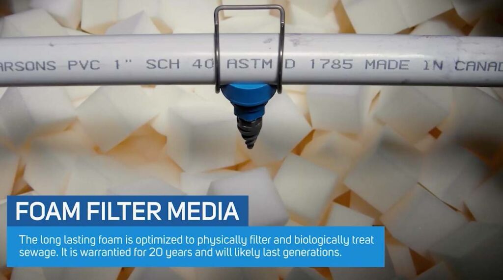 How Waterloo Technology Works - Waterloo Biofilter